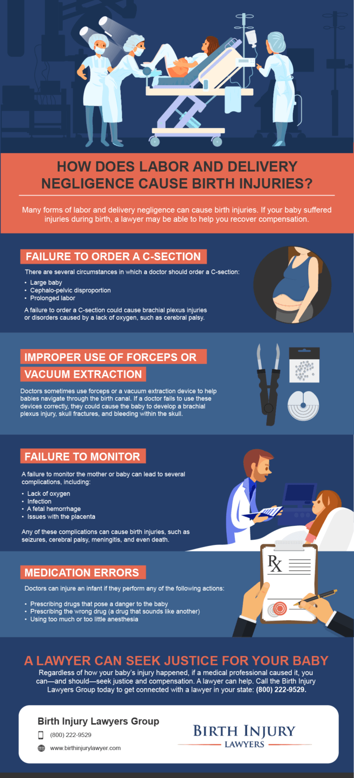 Hospital Staff Or Midwife Negligence Lawyer | Free Consultation